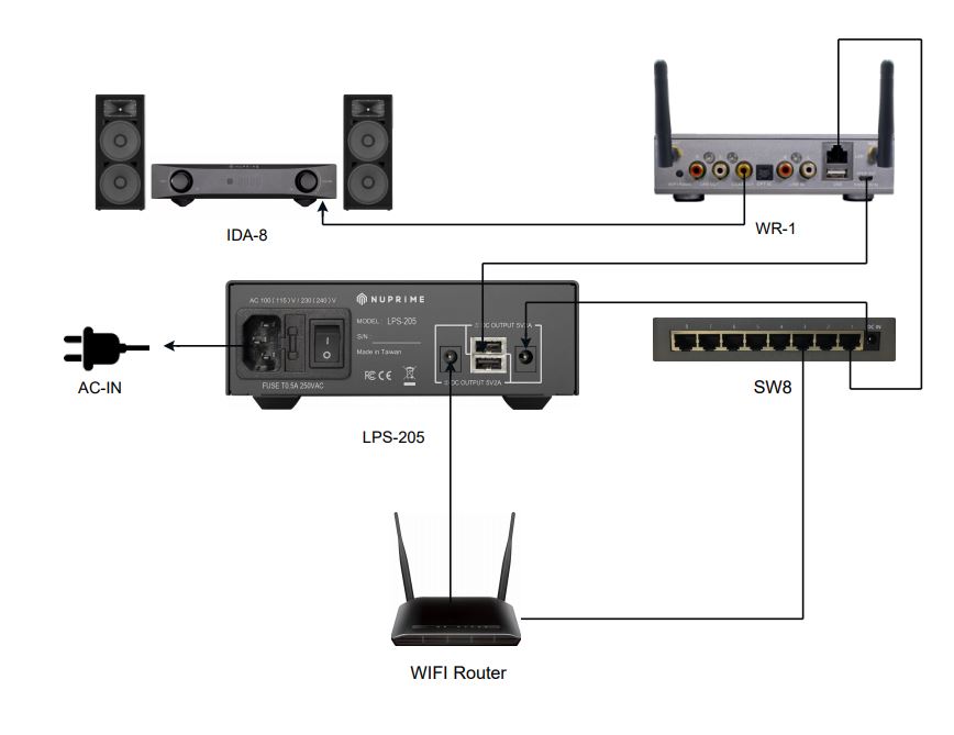 NuPrime LPS-205 (LPS205) fully balanced El-frame architecture linear ...
