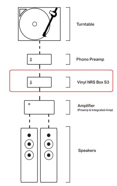 Pro-Ject Vinyl NRS Box S3 (Box-S3)