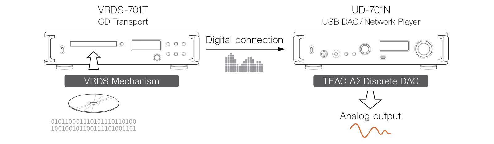 Teac VRDS-701T (VRDS701T) CD Transport price - RMS-store.eu - Hi-Fi ...