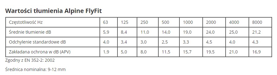 Alpine FlyFit (Fly-Fit) 2022 Earplugs for traveling and flying