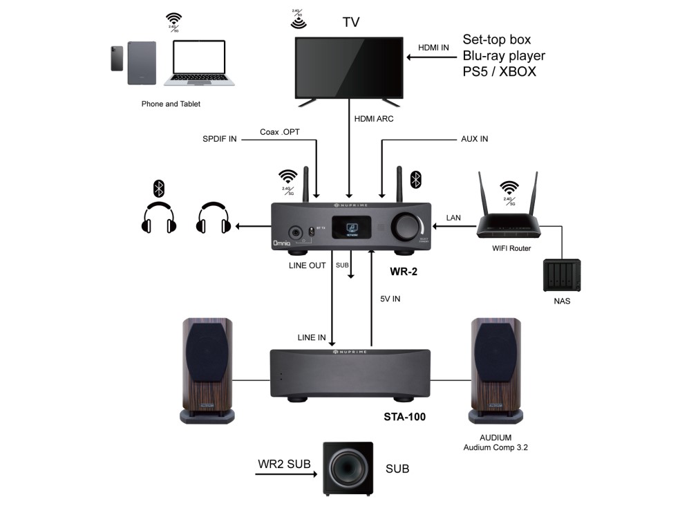 NuPrime Omnia WR-2 (WR2) Streamer (network player) / preamp Streamer ...