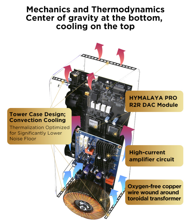 HIFIMAN EF600 (EF-600) Balanced Desktop DAC/Amplifier R2R DAC Bluetooth ...