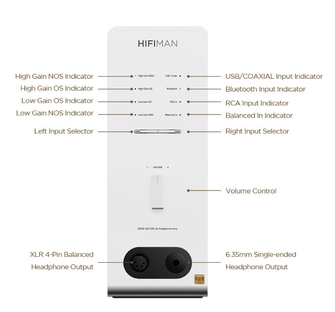 HIFIMAN EF600 (EF-600) Balanced Desktop DAC/Amplifier R2R DAC Bluetooth ...
