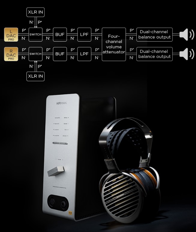 HIFIMAN EF600 (EF-600) Balanced Desktop DAC/Amplifier R2R DAC Bluetooth ...