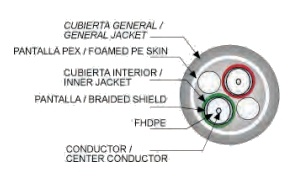 Kabel sygnałowy S-V Percon VK 200 (VK200) price - RMS-store.eu - Hi-Fi ...