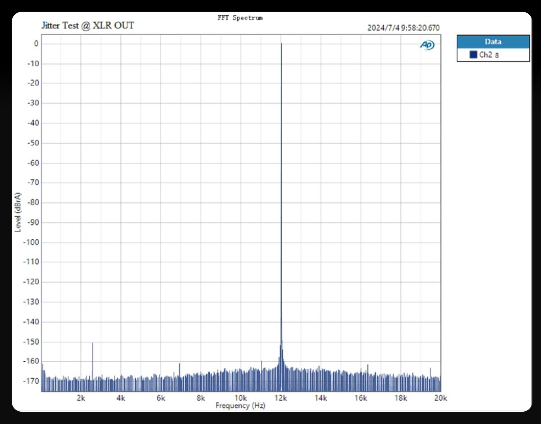 Topping Centaurus Digital-to-analogue converter, R2R DAC